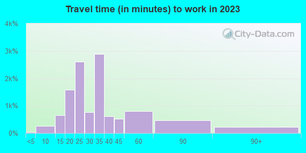 33144 Zip Code (Miami, Florida) Profile - homes, apartments, schools ...