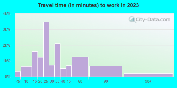 33145 Zip Code (Miami, Florida) Profile - homes, apartments, schools ...
