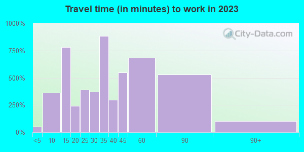 33154 Zip Code (Surfside, Florida) Profile - homes, apartments, schools ...