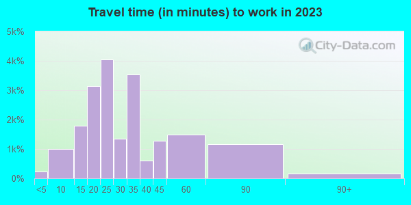 33155 Zip Code (Coral Terrace, Florida) Profile - homes, apartments ...