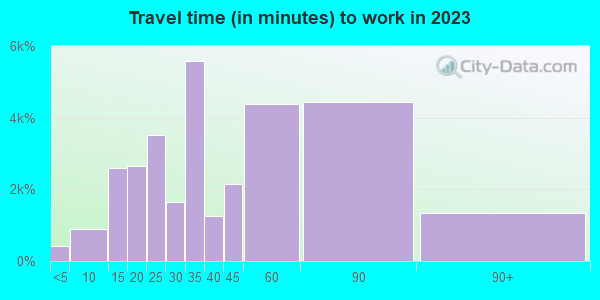 33157 Zip Code (Palmetto Bay, Florida) Profile - homes, apartments ...