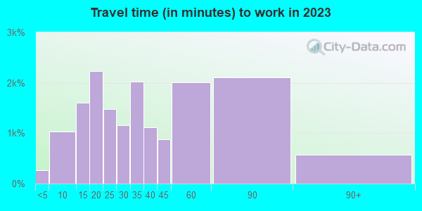 33160 Zip Code (North Miami, Florida) Profile - homes, apartments ...