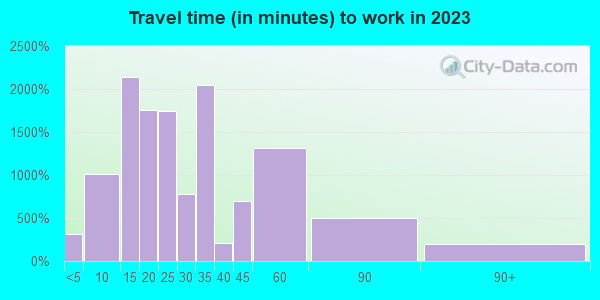 33166 Zip Code (Miami Springs, Florida) Profile - homes, apartments ...