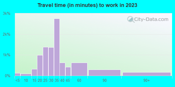 33168 Zip Code (North Miami, Florida) Profile - homes, apartments ...