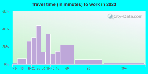 33172 Zip Code (Doral, Florida) Profile - homes, apartments, schools ...