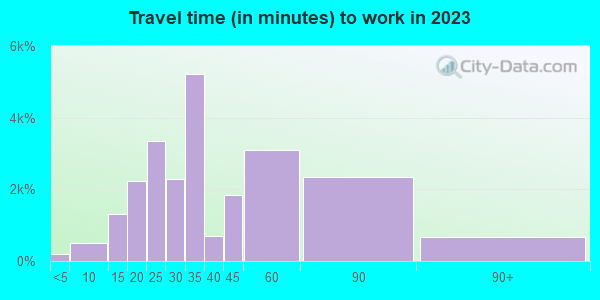 33175 Zip Code (Tamiami, Florida) Profile - homes, apartments, schools ...