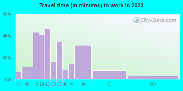 33178 Zip Code (Doral, Florida) Profile - homes, apartments, schools ...
