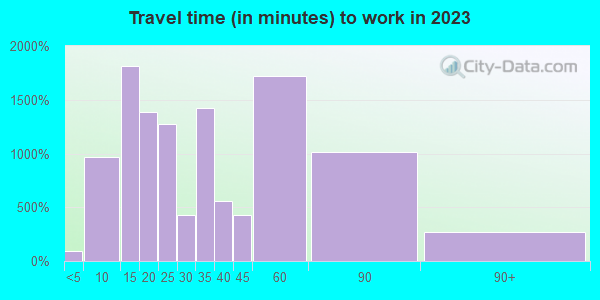 33180 Zip Code (Aventura, Florida) Profile - homes, apartments, schools ...