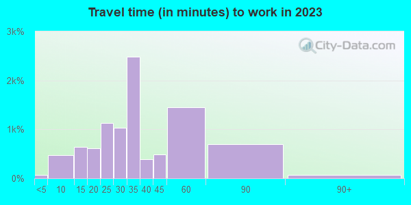 33181 Zip Code (North Miami, Florida) Profile - homes, apartments ...