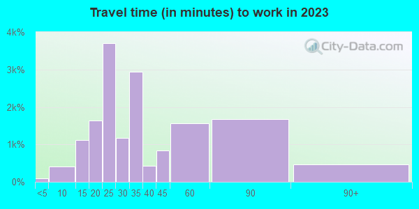 33183 Zip Code (Kendale Lakes, Florida) Profile - homes, apartments ...