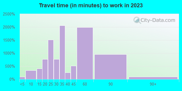 33184 Zip Code (Tamiami, Florida) Profile - homes, apartments, schools ...