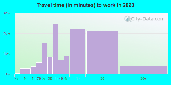 33185 Zip Code (Kendall West, Florida) Profile - homes, apartments ...