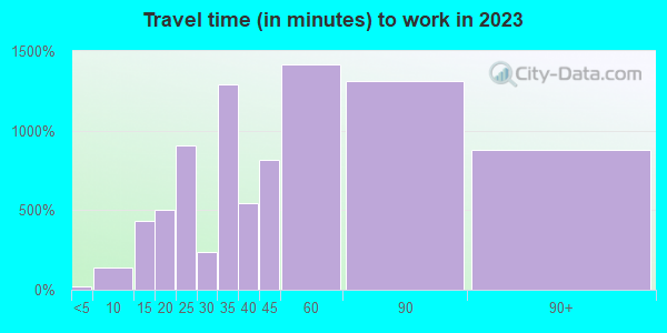 33187 Zip Code (Richmond West, Florida) Profile - homes, apartments ...