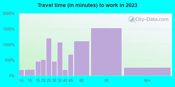 33190 Zip Code (Cutler Bay, Florida) Profile - homes, apartments ...