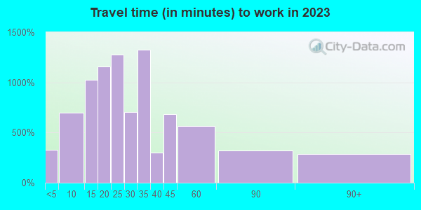 33301 Zip Code (Fort Lauderdale, Florida) Profile - homes, apartments ...