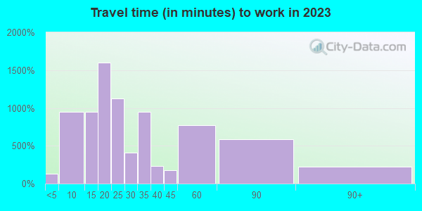 33304 Zip Code (Fort Lauderdale, Florida) Profile - homes, apartments ...