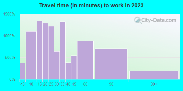 33308 Zip Code (Fort Lauderdale, Florida) Profile - homes, apartments ...