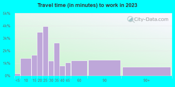 33309 Zip Code (Fort Lauderdale, Florida) Profile - homes, apartments ...