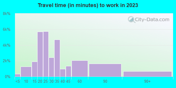 33311 Zip Code (Fort Lauderdale, Florida) Profile - homes, apartments ...