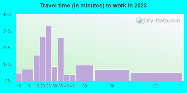 33314 Zip Code (Davie, Florida) Profile - homes, apartments, schools ...