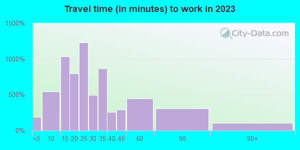 33315 Zip Code (Fort Lauderdale, Florida) Profile - homes, apartments ...