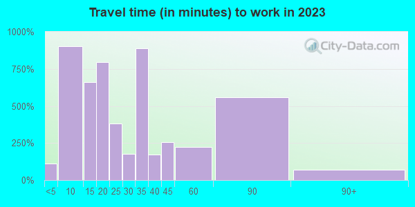 33316 Zip Code (Fort Lauderdale, Florida) Profile - homes, apartments ...