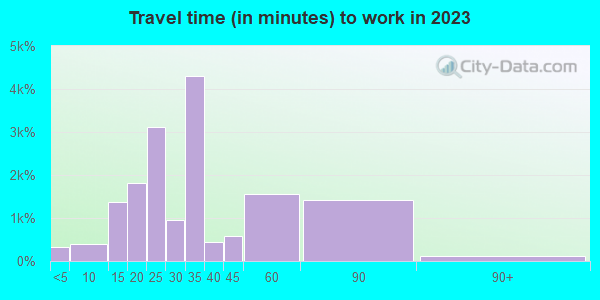 33317 Zip Code (Plantation, Florida) Profile - homes, apartments ...