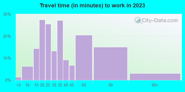 33322 Zip Code (Sunrise, Florida) Profile - homes, apartments, schools ...