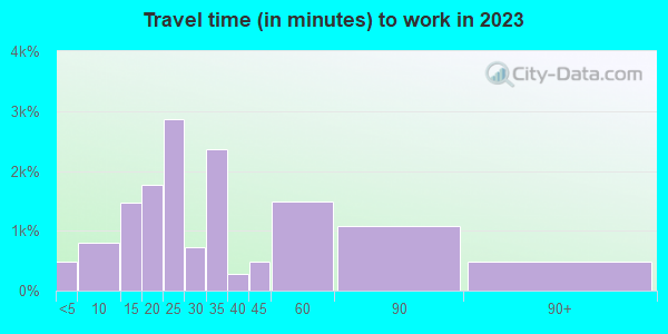33325 Zip Code (Davie, Florida) Profile - homes, apartments, schools ...