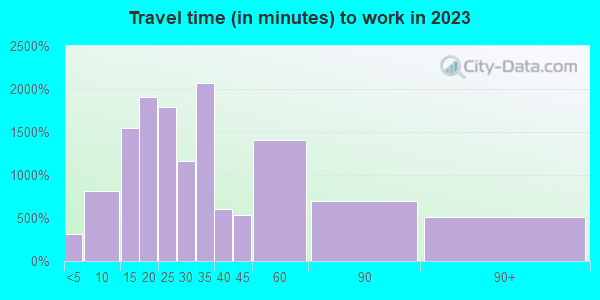 33326 Zip Code (Weston, Florida) Profile - homes, apartments, schools ...