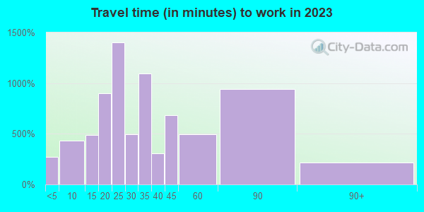 33327 Zip Code (Weston, Florida) Profile - homes, apartments, schools ...