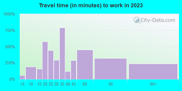 33332 Zip Code (Weston, Florida) Profile - homes, apartments, schools ...