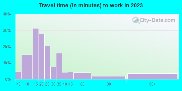 33401 Zip Code (West Palm Beach, Florida) Profile - homes, apartments ...
