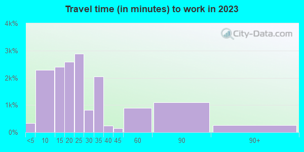 33407 Zip Code (West Palm Beach, Florida) Profile - homes, apartments ...