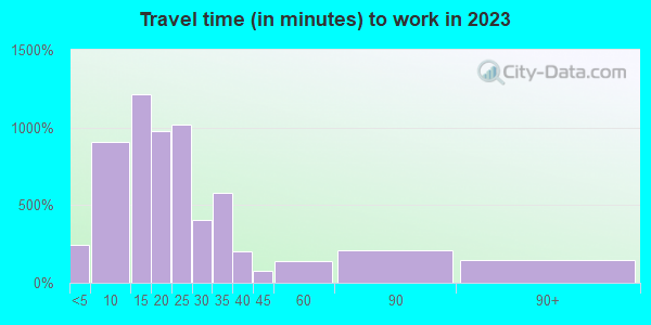 33408 Zip Code (North Palm Beach, Florida) Profile - homes, apartments ...