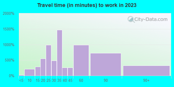 33412 Zip Code (West Palm Beach, Florida) Profile - homes, apartments ...