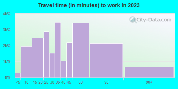 33414 Zip Code (Wellington, Florida) Profile - homes, apartments ...