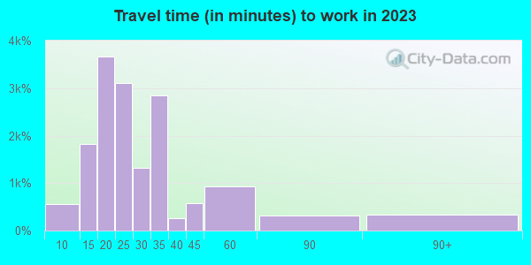 33417 Zip Code (West Palm Beach, Florida) Profile - homes, apartments ...