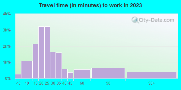 33418 Zip Code (Palm Beach Gardens, Florida) Profile - homes ...