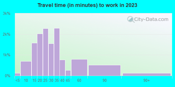 33426 Zip Code (Boynton Beach, Florida) Profile - homes, apartments ...