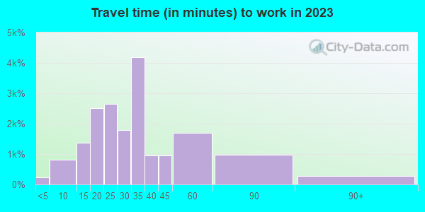 33428 Zip Code (Watergate, Florida) Profile - homes, apartments ...