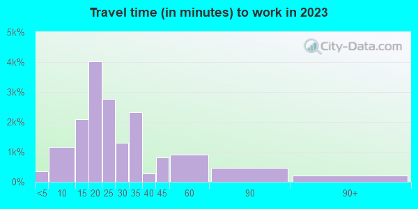 33433 Zip Code (Boca Raton, Florida) Profile - homes, apartments ...