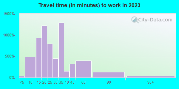 33434 Zip Code (Boca Raton, Florida) Profile - homes, apartments ...