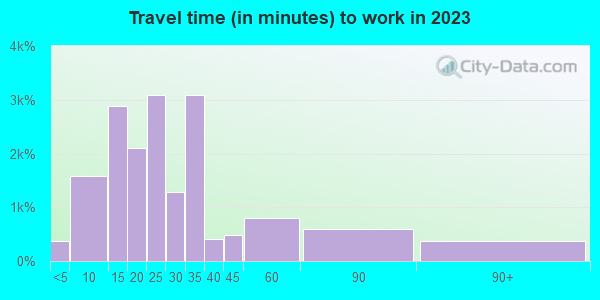 33435 Zip Code (Boynton Beach, Florida) Profile - homes, apartments ...