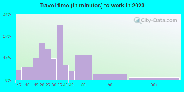 33437 Zip Code (Florida) Profile - homes, apartments, schools ...