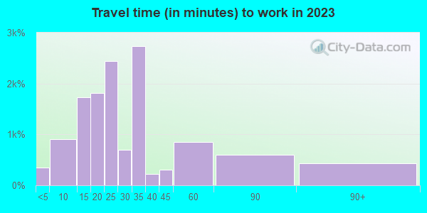 33441 Zip Code (Deerfield Beach, Florida) Profile - homes, apartments ...