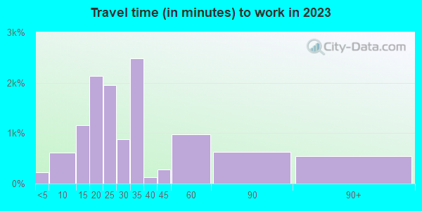 33442 Zip Code (Deerfield Beach, Florida) Profile - homes, apartments ...