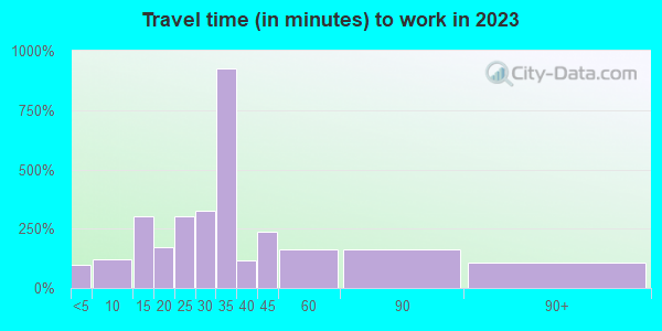 33449 Zip Code (Wellington, Florida) Profile - homes, apartments ...