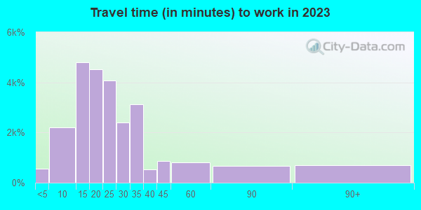 33458 Zip Code (Jupiter, Florida) Profile - homes, apartments, schools ...