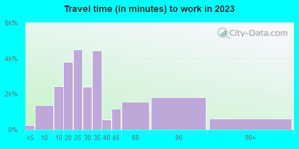 33461 Zip Code (Palm Springs, Florida) Profile - homes, apartments ...